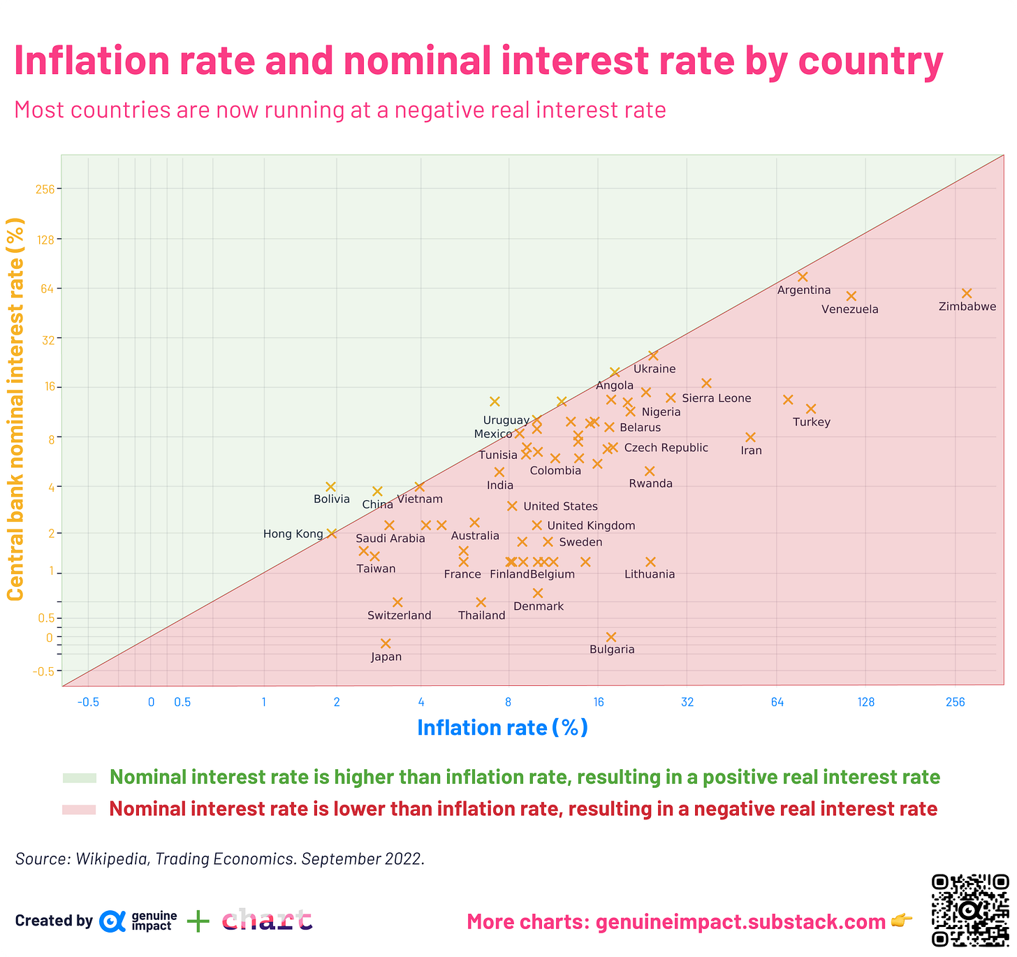 3 new charts - macroeconomics 101 - by Truman