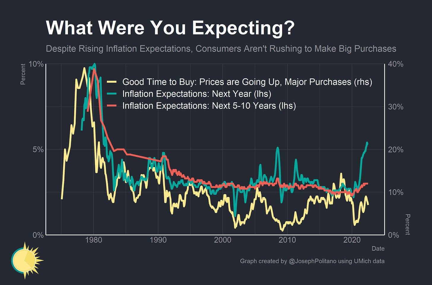 Understanding Inflation Expectations - by Joseph Politano
