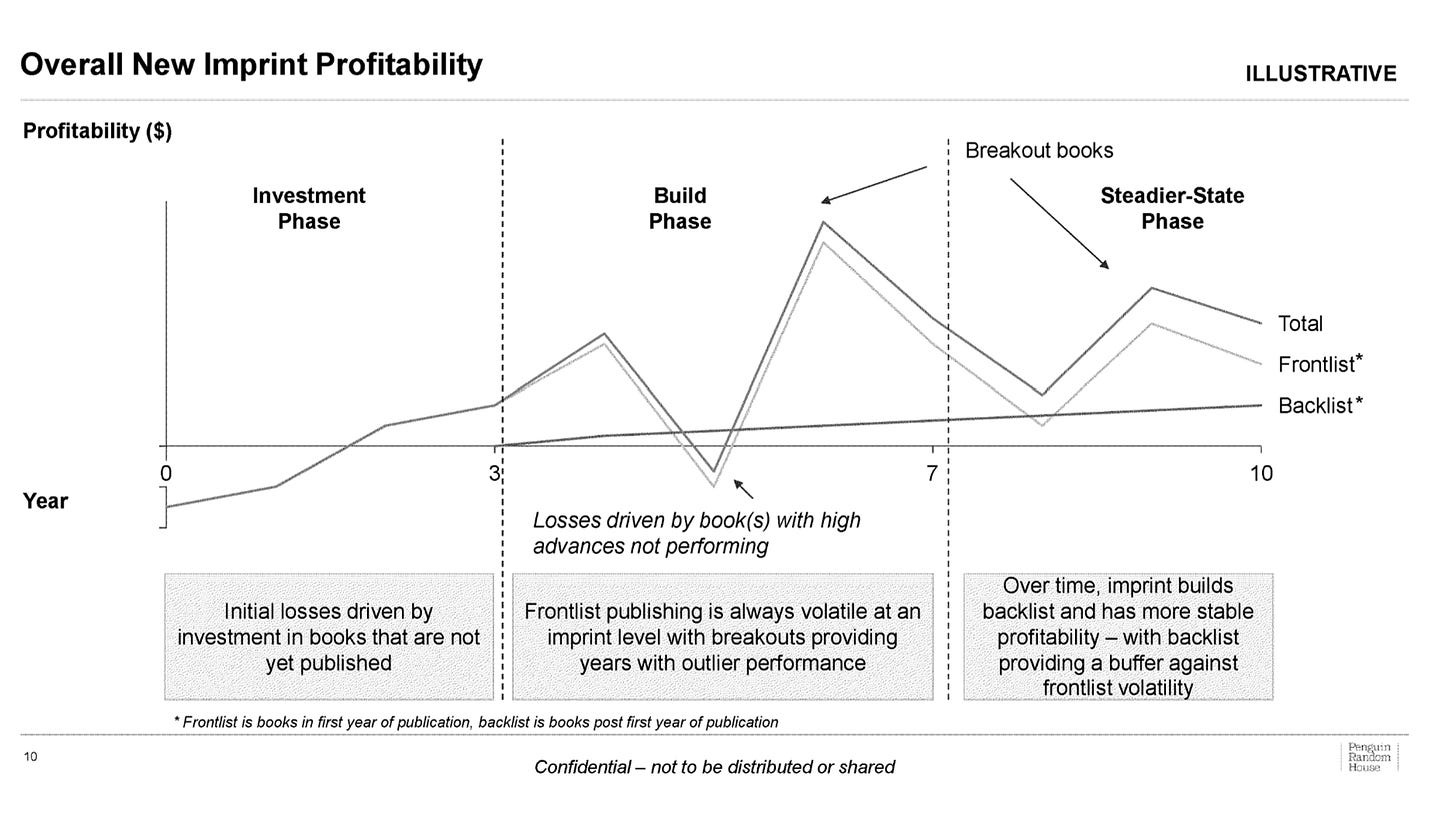 SHuSH, by Kenneth Whyte | ken whyte | Substack
