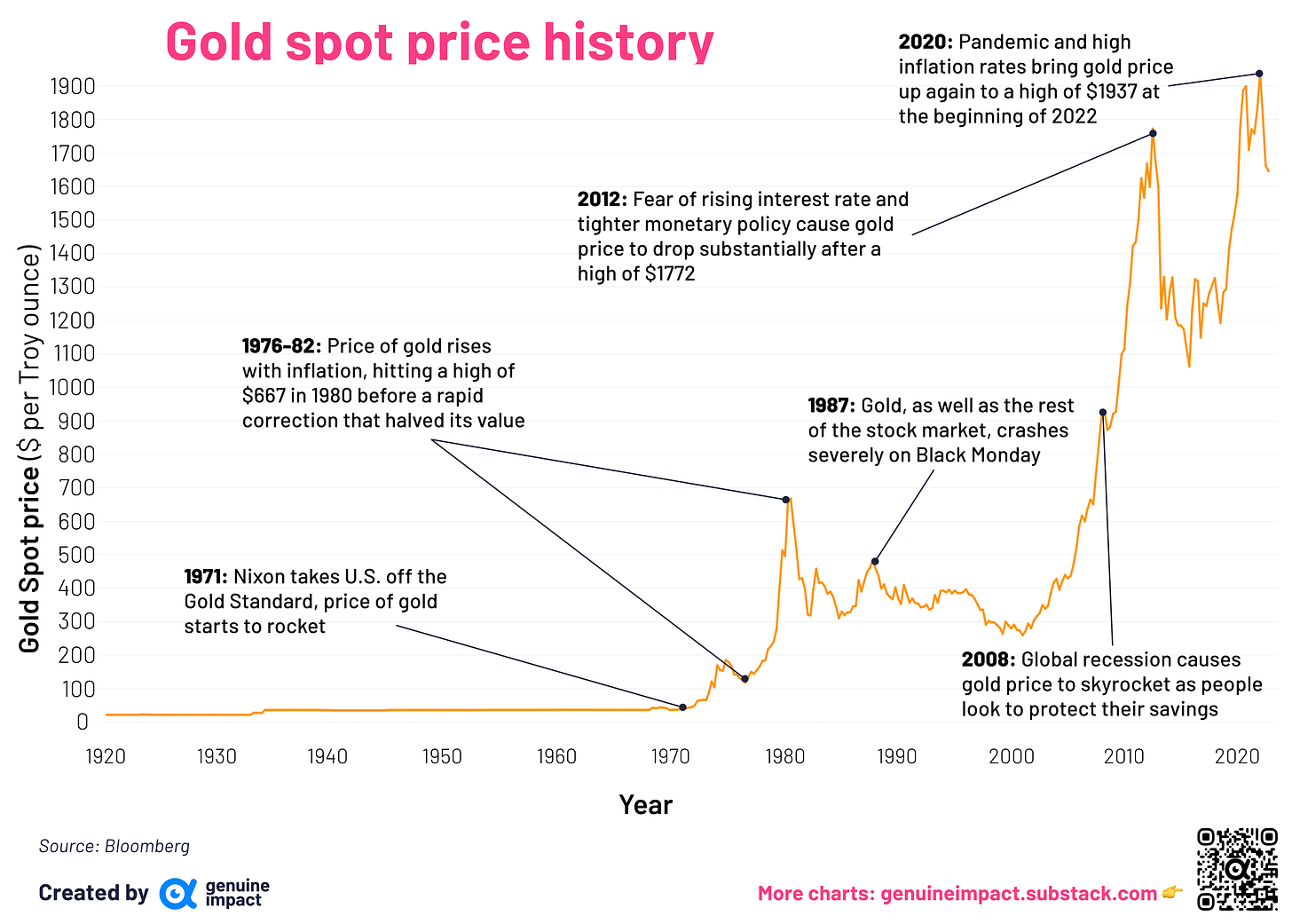 7 new charts - gold 101 and ongoing crypto saga