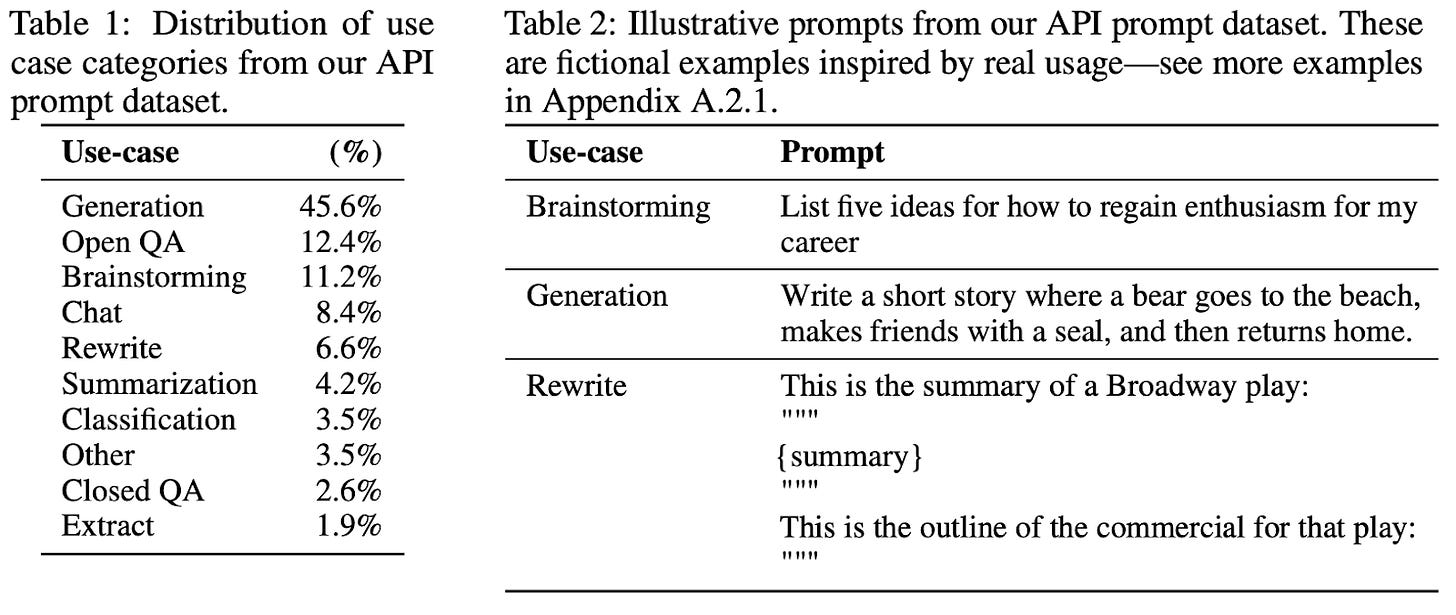 Specialized LLMs: ChatGPT, LaMDA, Galactica, Codex, Sparrow, and More