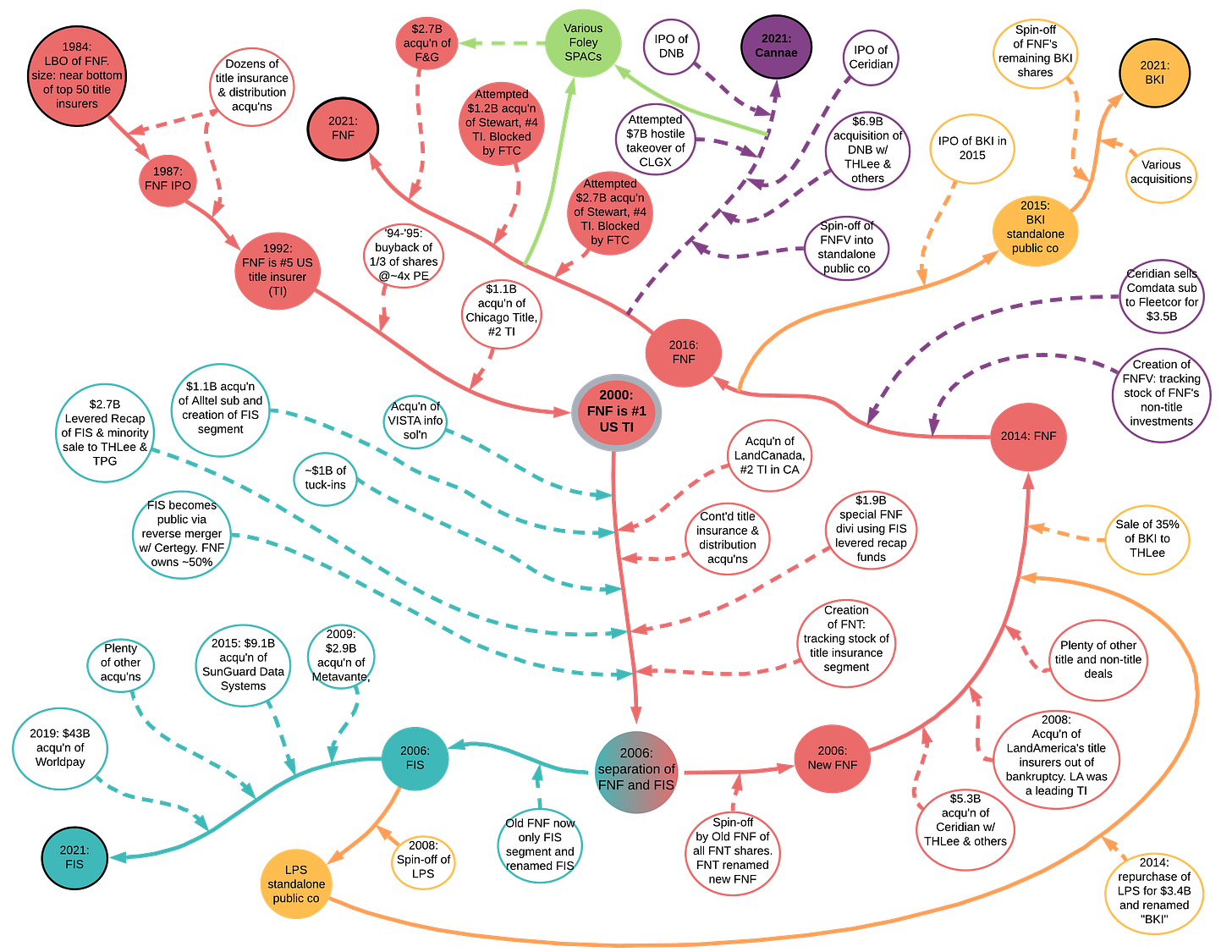 Bill Foley - by KSP - Exploring Context