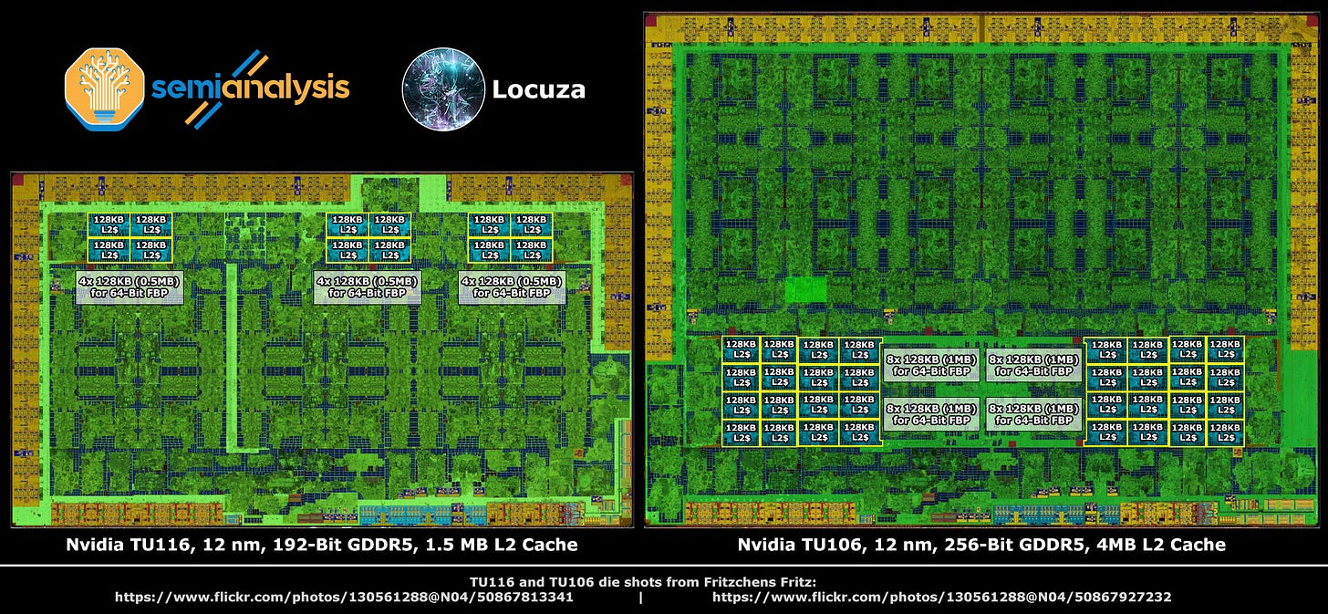 Nvidia's Ada lineup, configurations, estimated die sizes and a ...