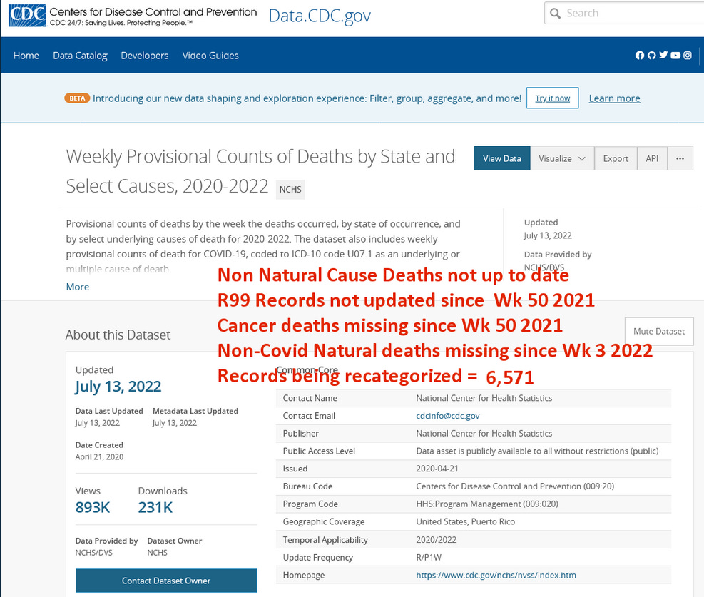 Why Is The CDC Hiding Excess Death Data?