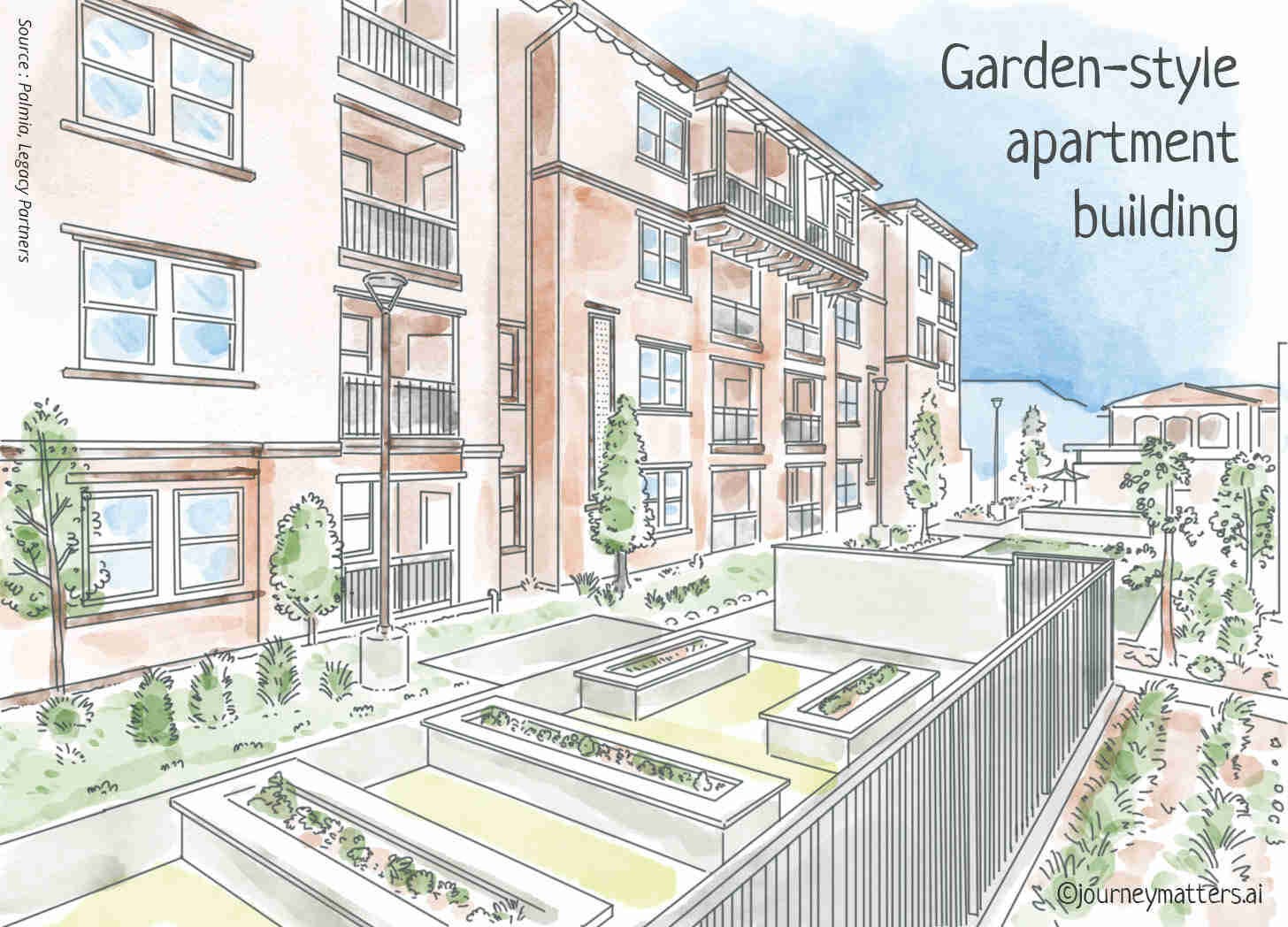 The World of Multifamily: Introduction