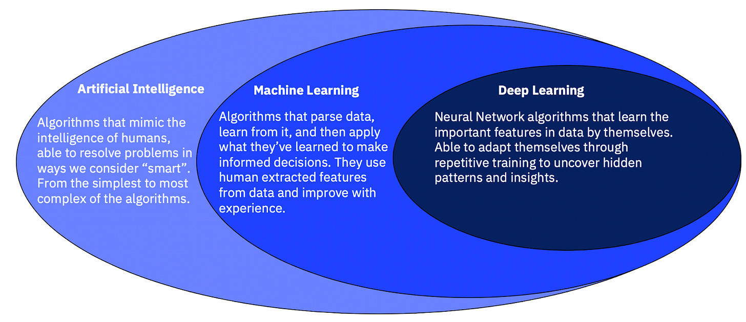 Scale: Rational in the Fullness of Time