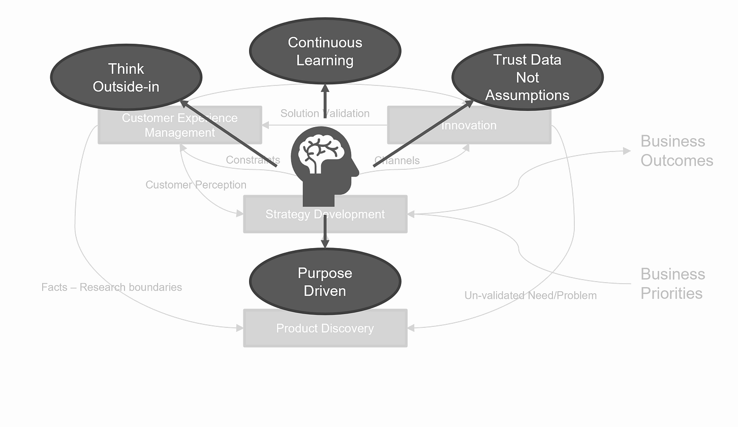 Increasing business agility takes a system and a culture that fuels it