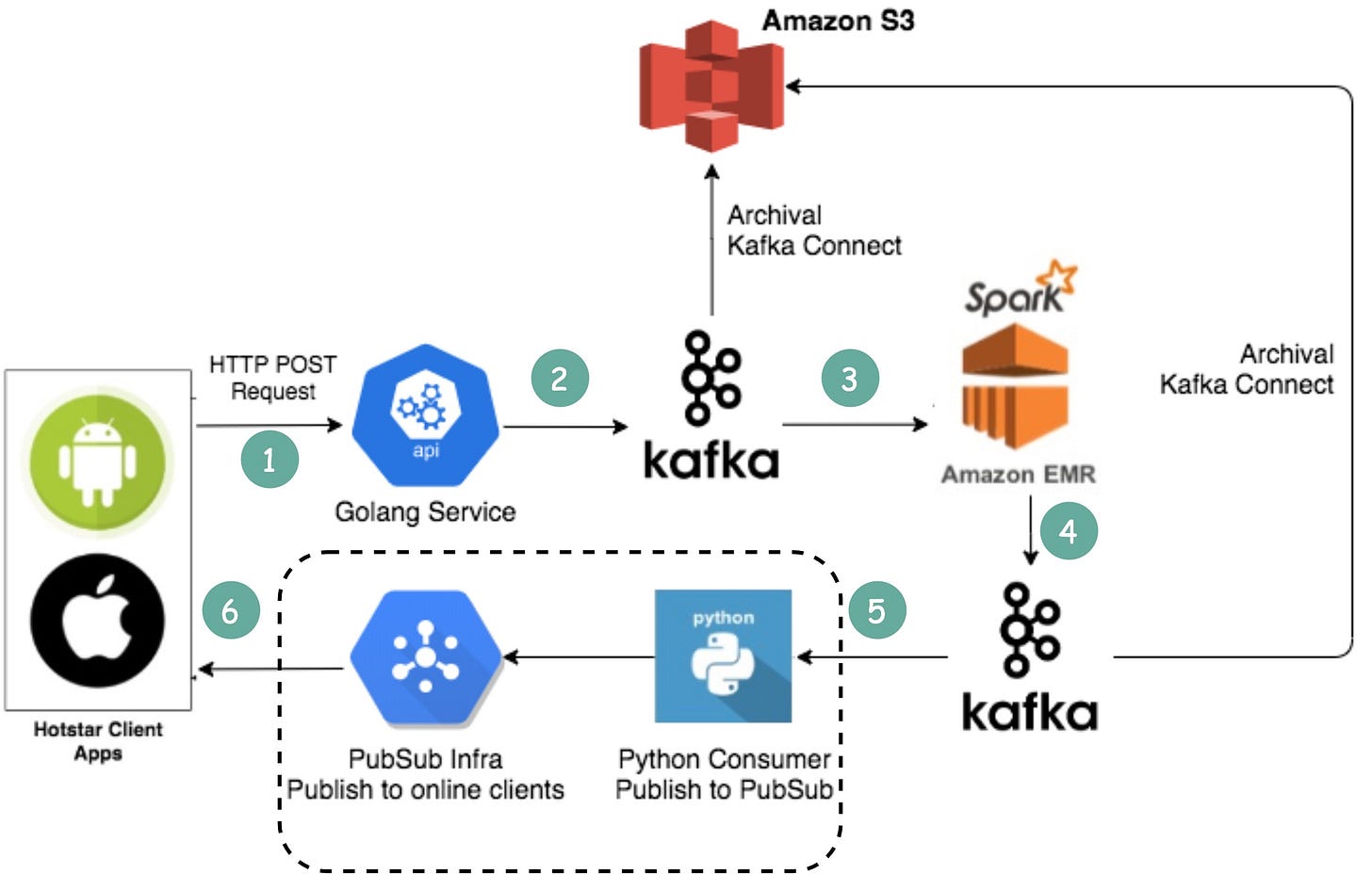 EP11: New System Design YouTube channel - by Alex Xu