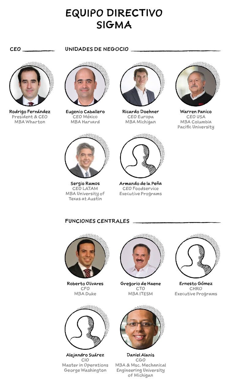 ¿Por dónde podría innovar Sigma? - by René Lankenau H