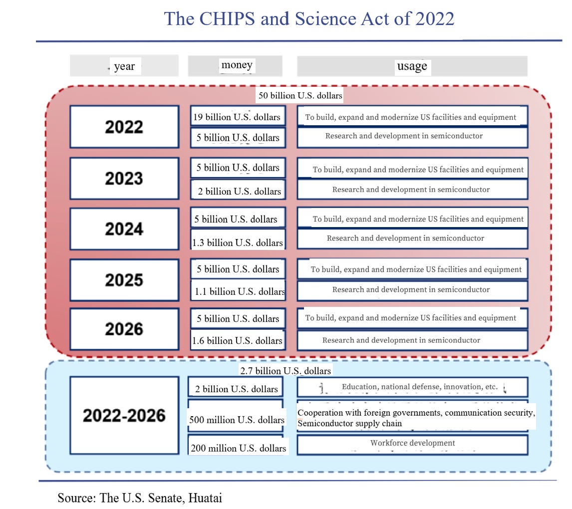What is the future of China's chipmaking after the U.S. chips bill?