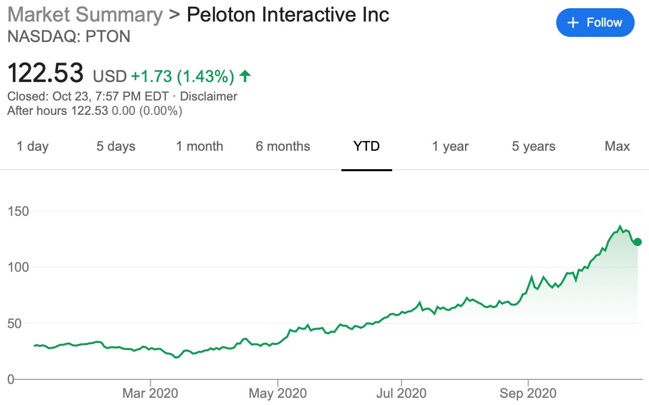 Peloton: The Roadmap To 100 Million Subscribers