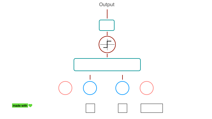 Rosenblatt's perceptron in action - ML 2 GIFs