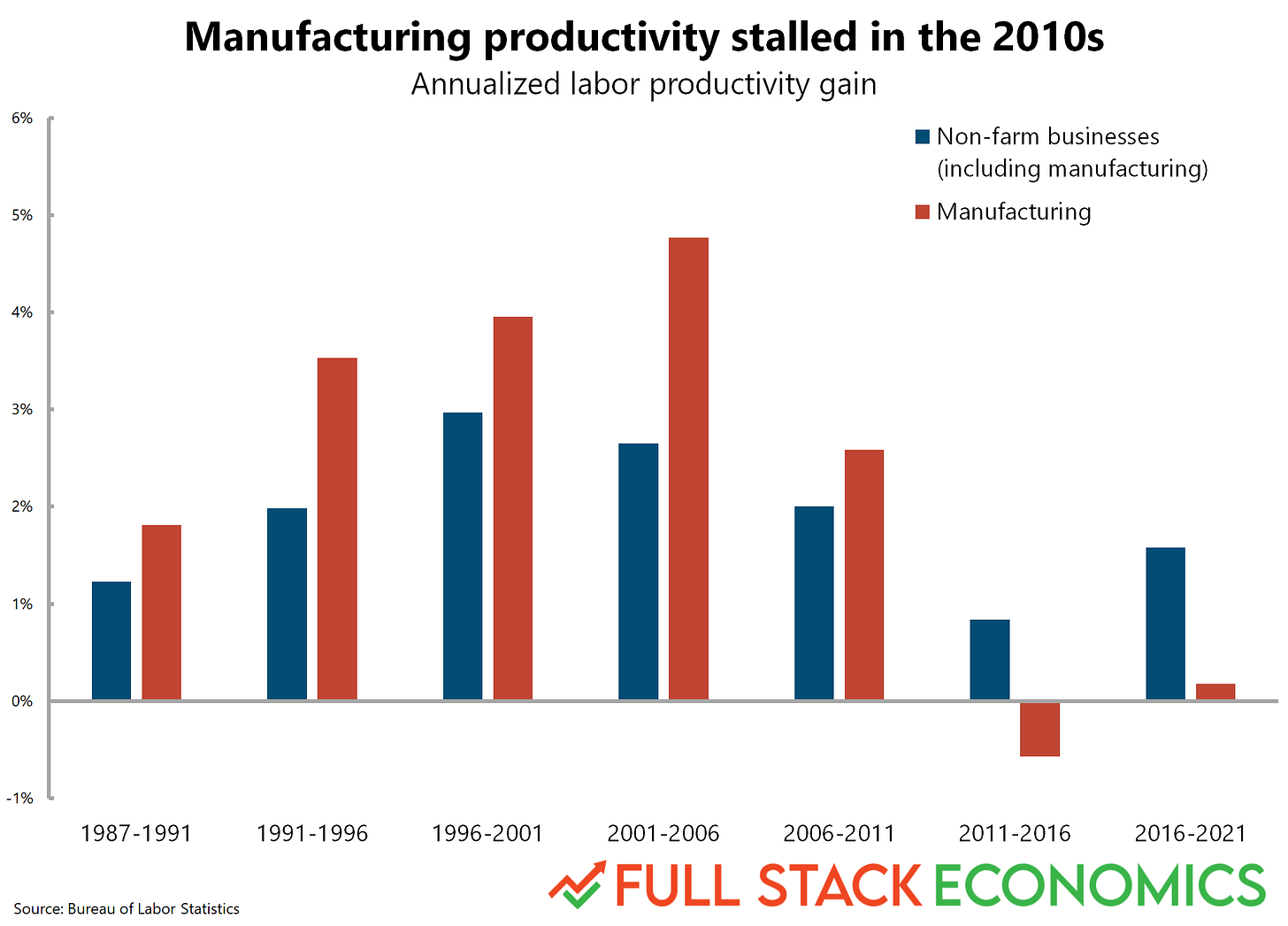 18 charts that explain the American economy