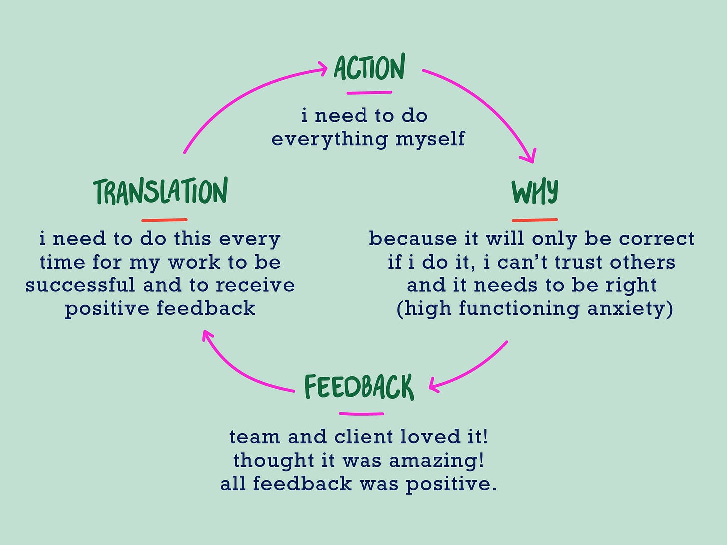 You're Such A Hard Worker: Hard Working vs. High Functioning Anxiety