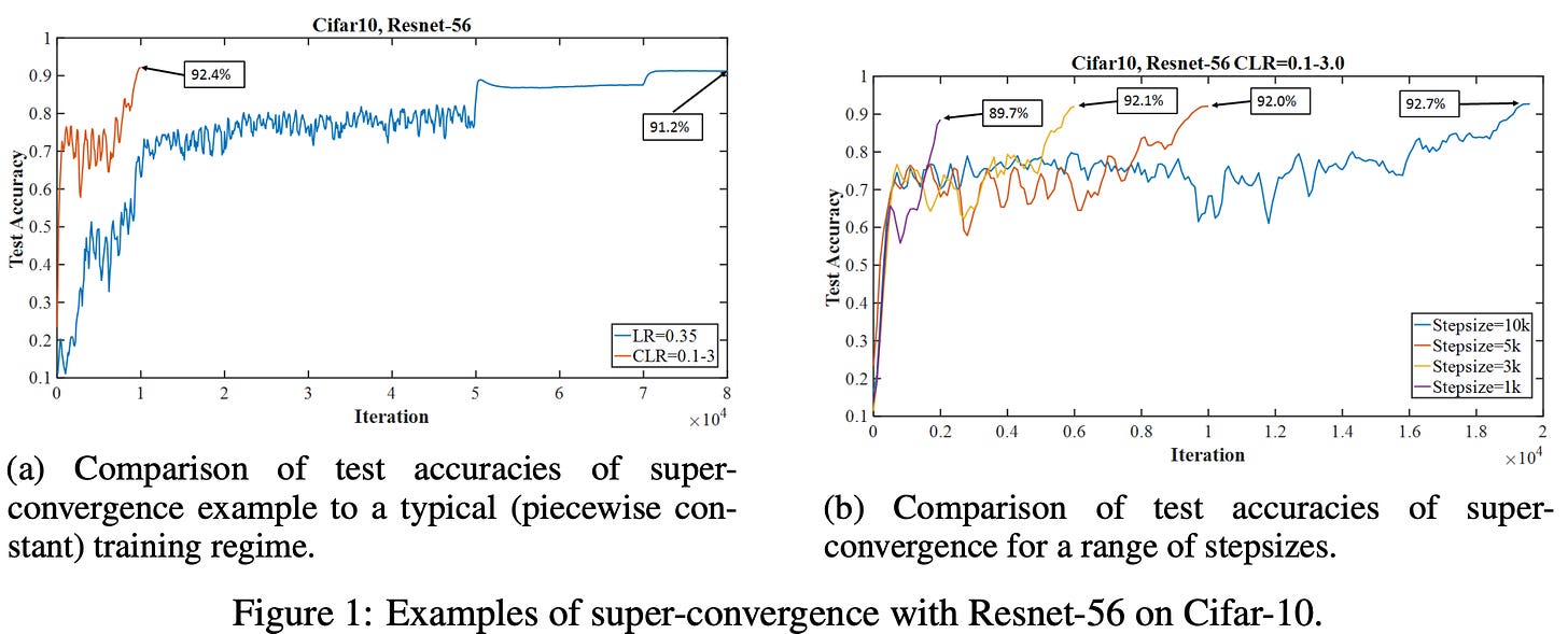 The Best Learning Rate Schedules