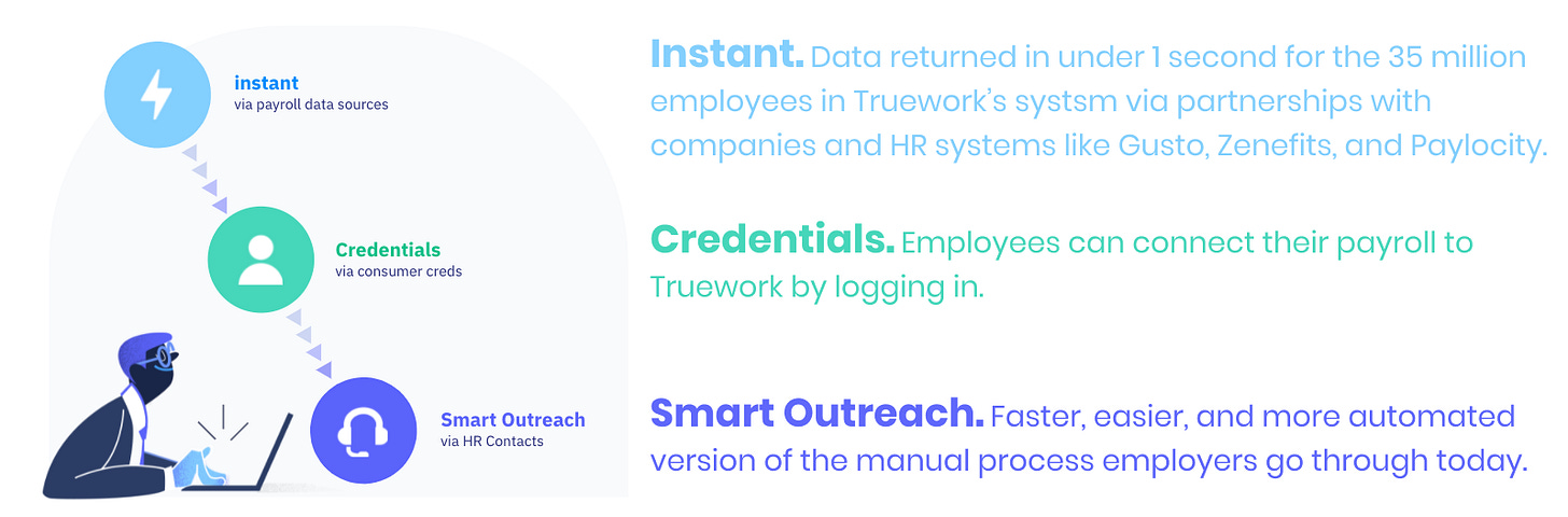 Truework: A True Strategy Masterclass