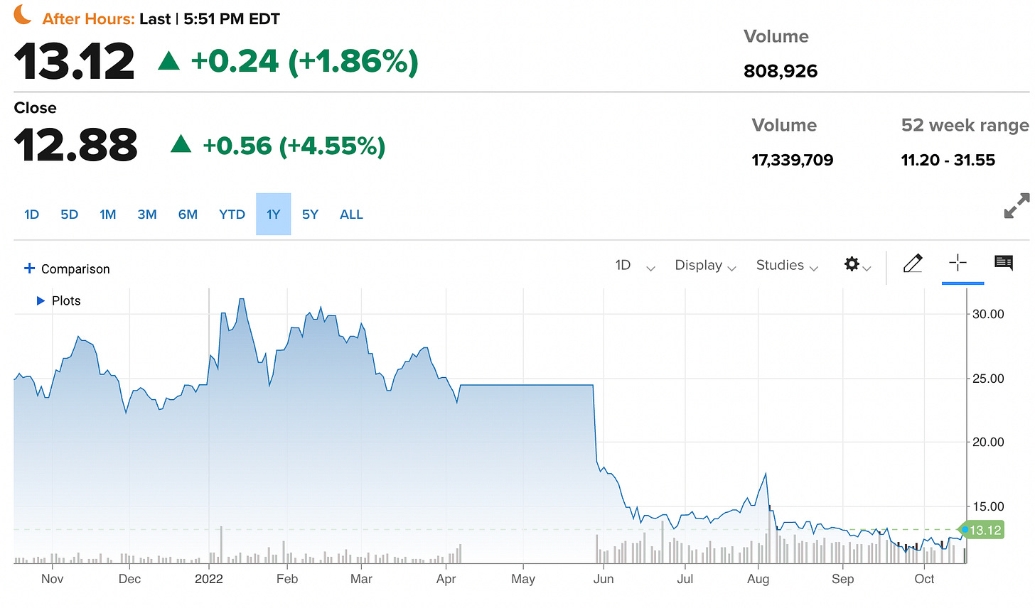 Rushfield on WBD: What's the Plan? - by Richard Rushfield