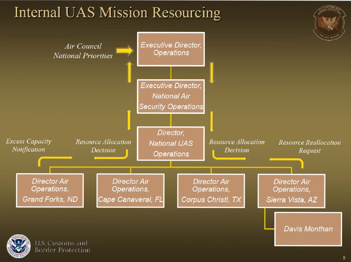 The Customs and Border Protection MQ-9 Program - by Amelia