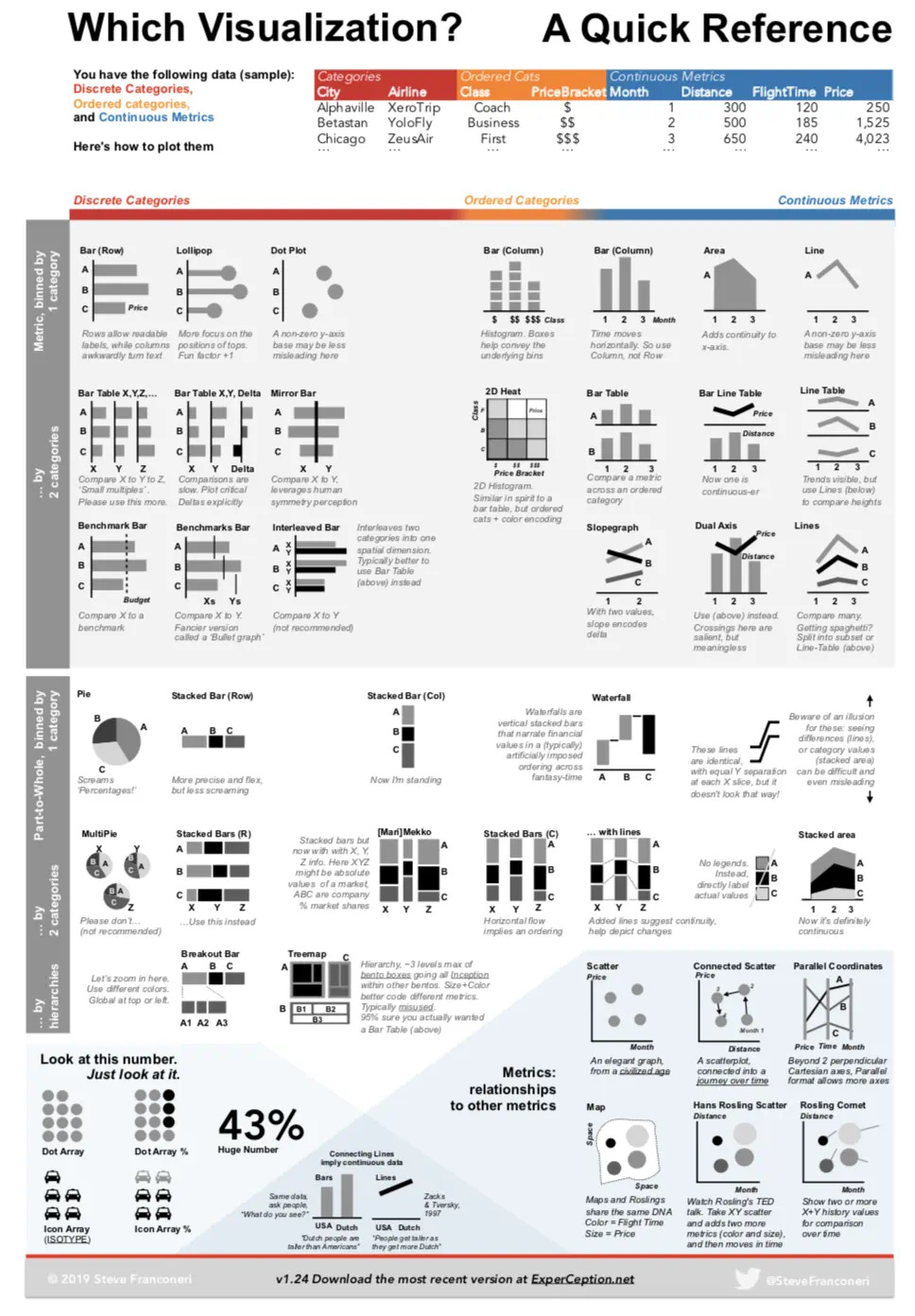 Data Visualization Chart Cheatsheets