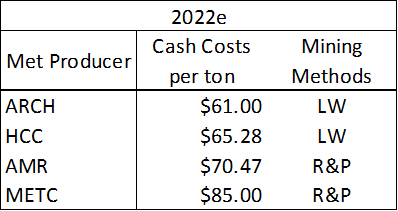 Arch Resources (ARCH) – The Coal Trader