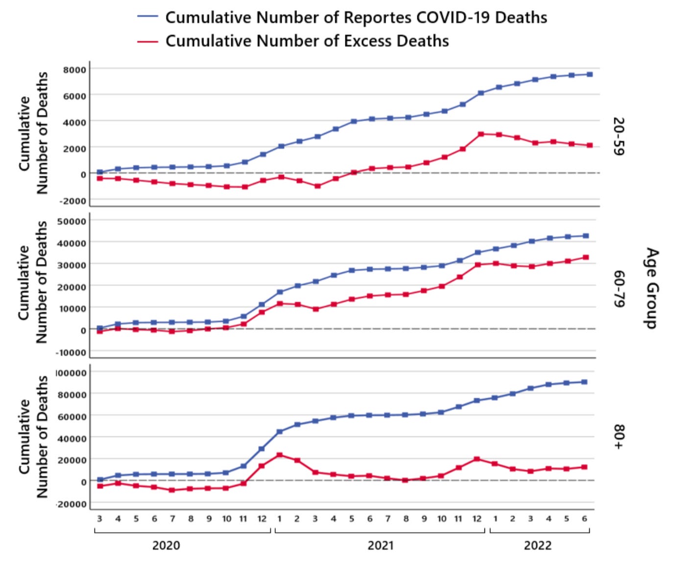 Exhaustive study of German mortality data finds excess deaths tightly ...