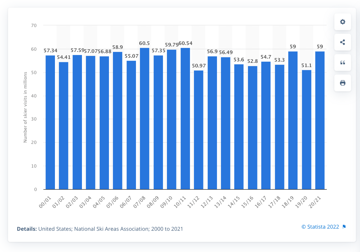 Chartbook #180: Do you ski? The political economy of snow, slopes and ...