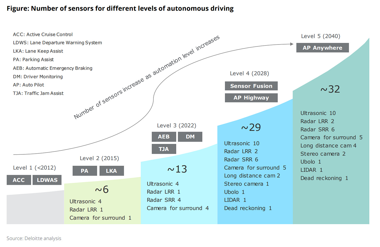 The Digital Transformation of Cars is Just Beginning