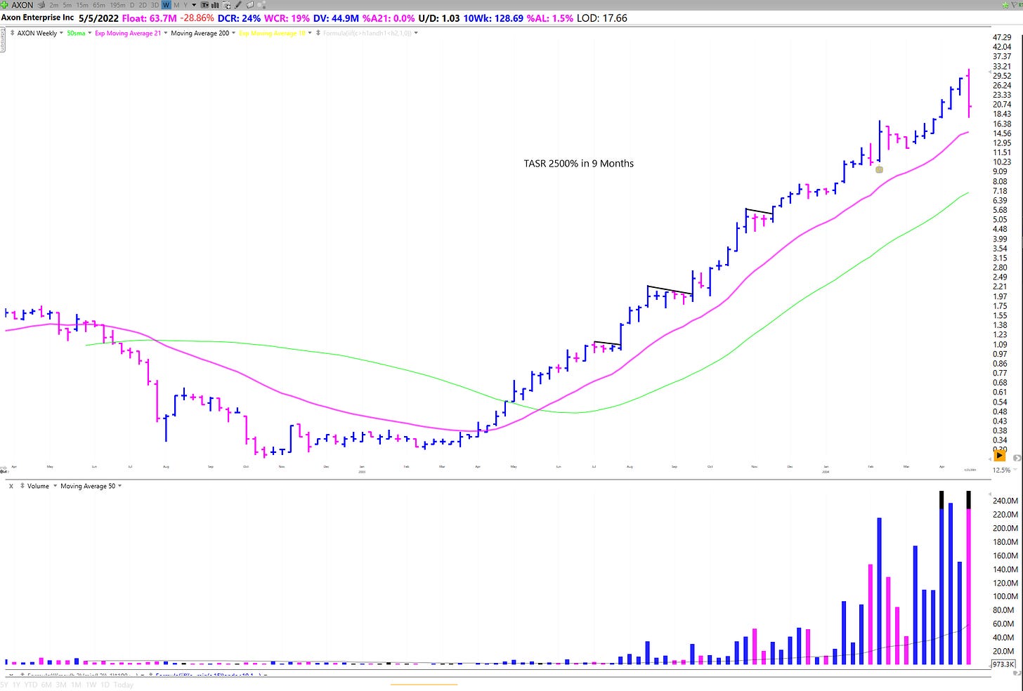The Powerplay Setup - by Richard Moglen