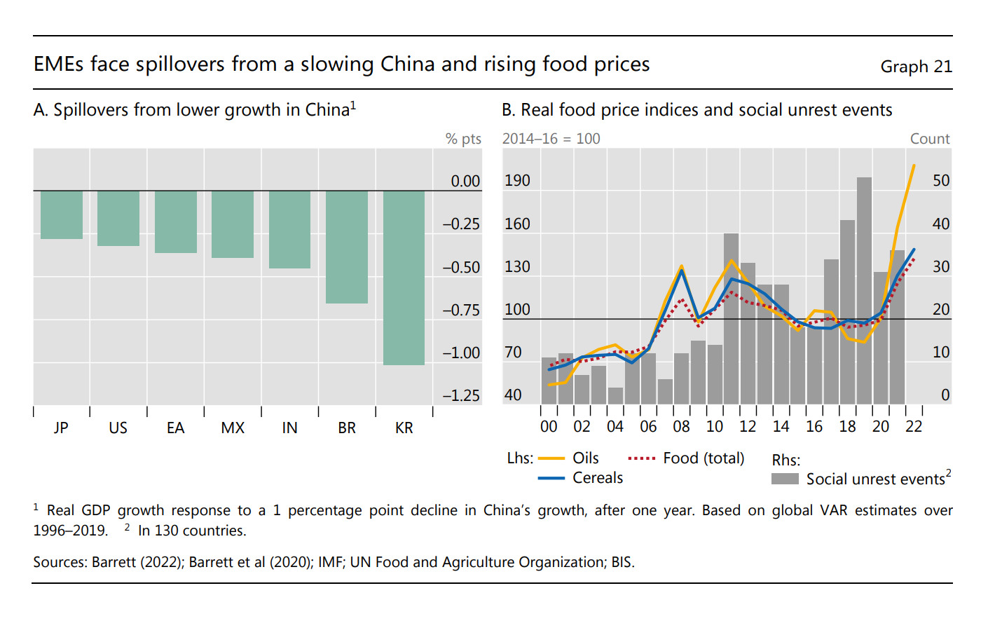 Chartbook #131 Calibrating the polycrisis – with the help of the Bank ...