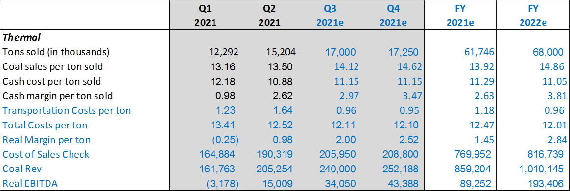Arch Resources (ARCH) – The Coal Trader