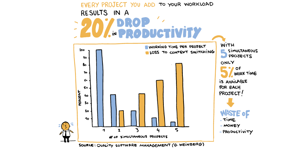 Measuring Software Engineering Productivity