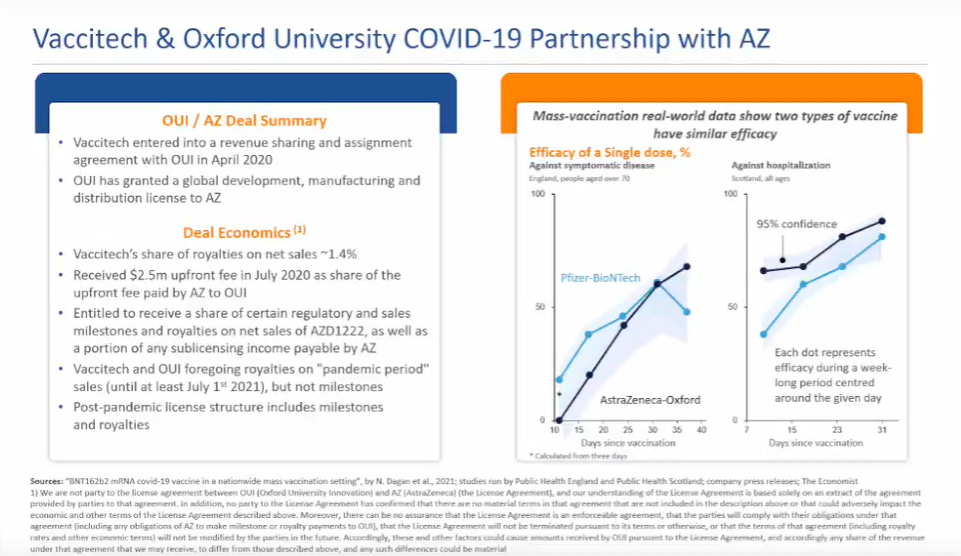 Vaccitech (VACC) - Overlooked Alpha