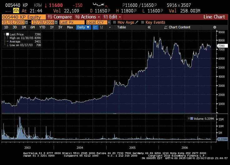 Li Lu's Investing Masterclass at Columbia Business School