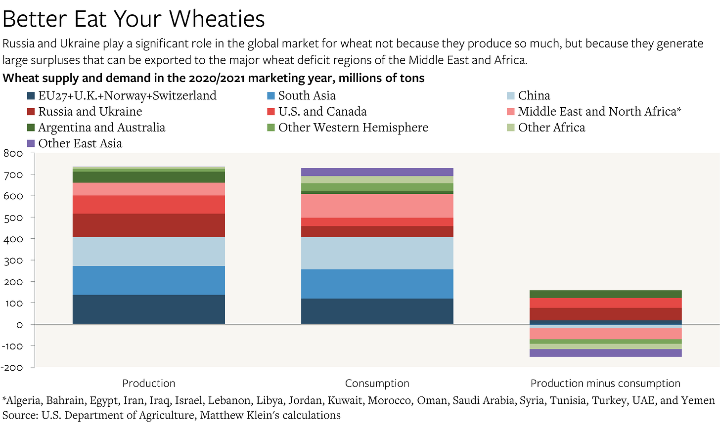 Russia's Attack on the World's Food Supply