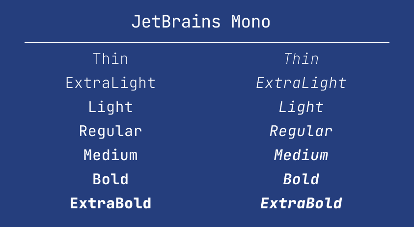 Reviewing JetBrains Mono: A Beautiful Versatile Coding Font Perfect for Branding - FontDiscovery