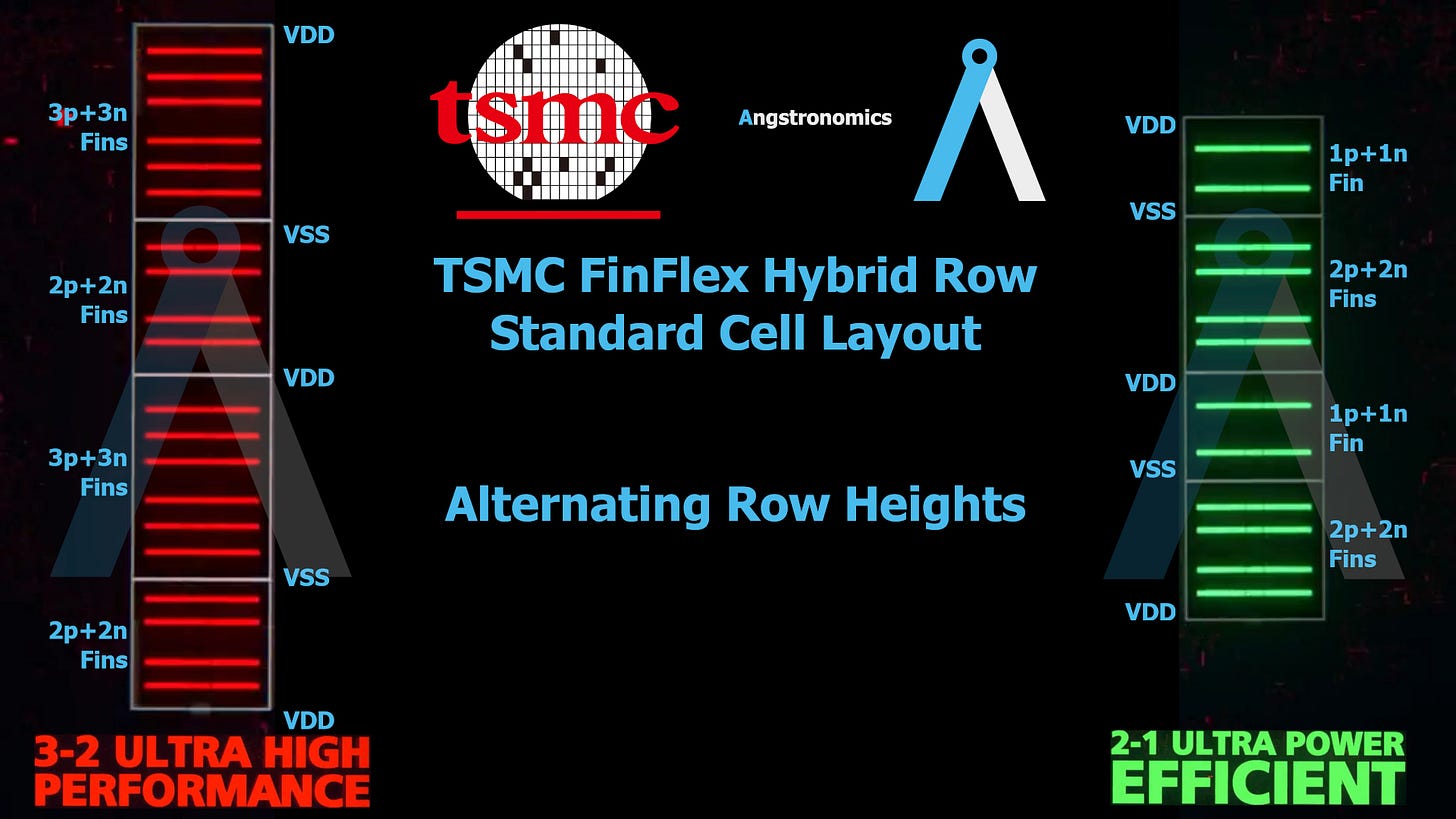 The TRUTH of TSMC 5nm - by SkyJuice - Angstronomics
