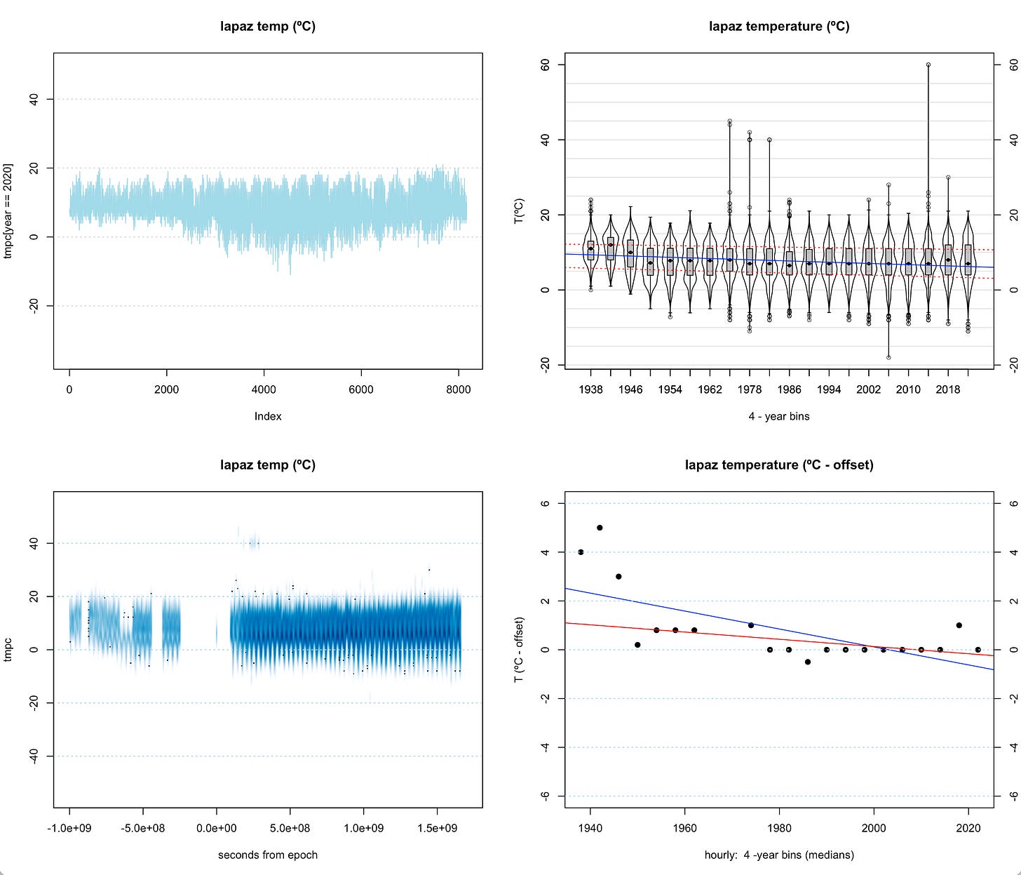Hot or Not? - by creon levit - Mutual Information