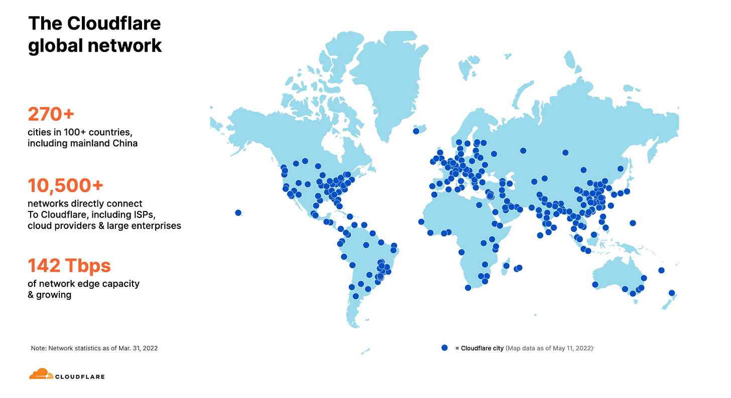 Deep dive on Cloudflare ($NET) - by Jonah Lupton