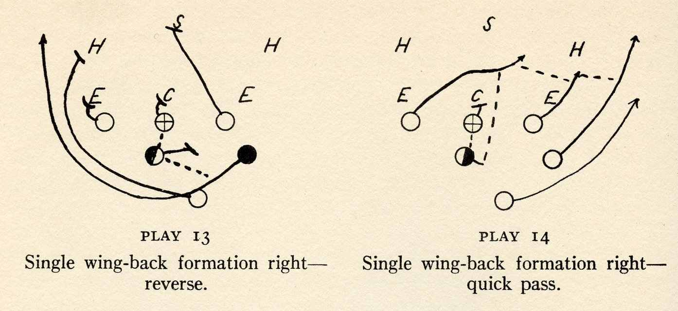 The Origins of Six-Man Football - by Timothy P. Brown
