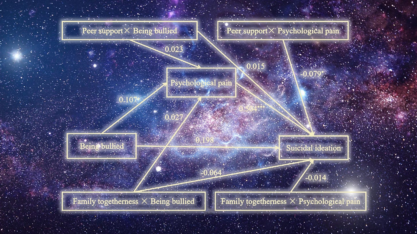 Links For May - by Scott Alexander - Astral Codex Ten