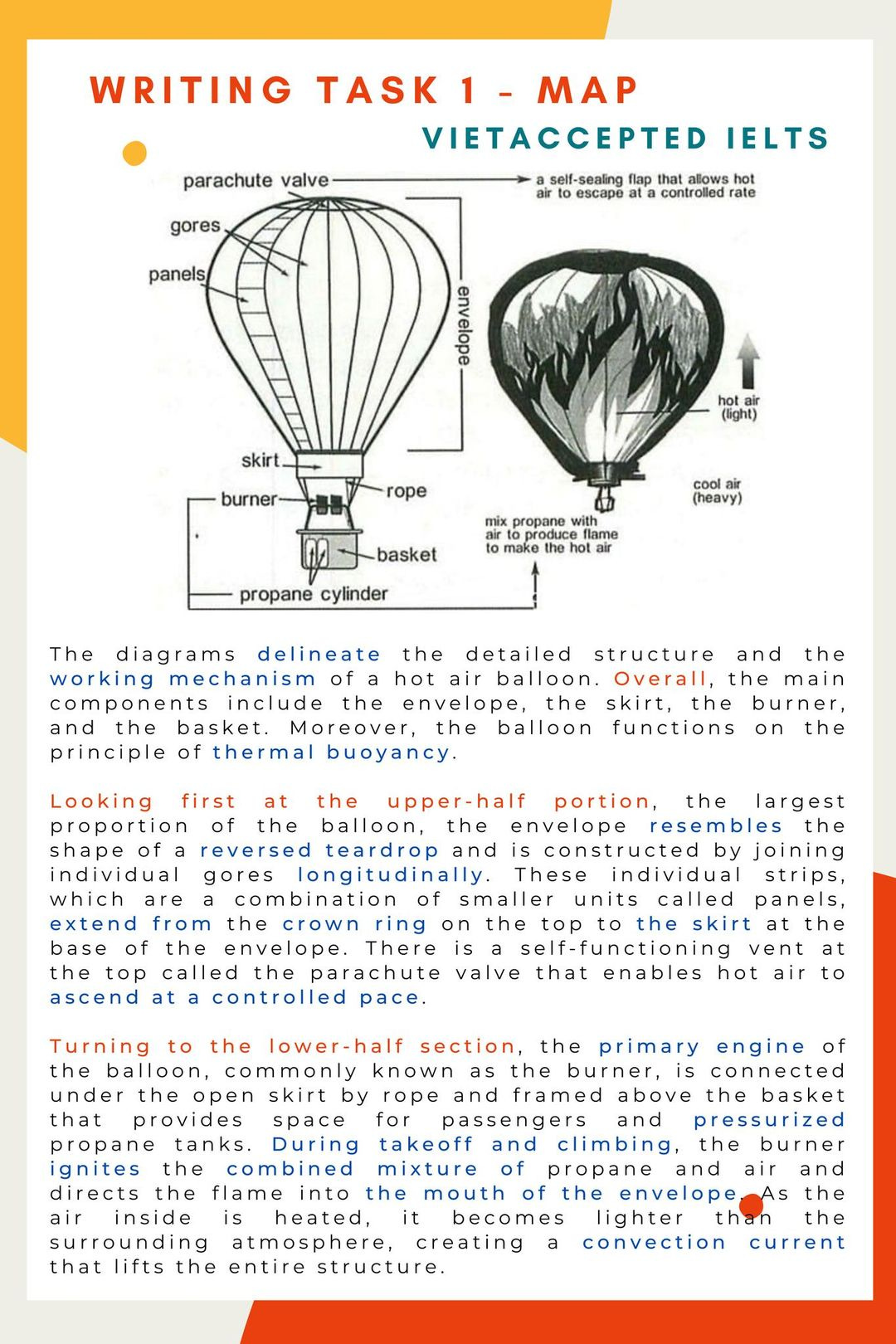 Hết sợ IELTS Writing Task 1 Diagram