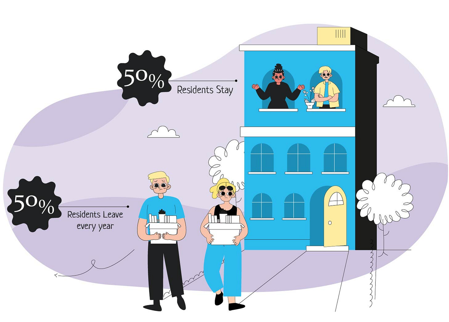 Design your Resident Journey: A 3-Step Process