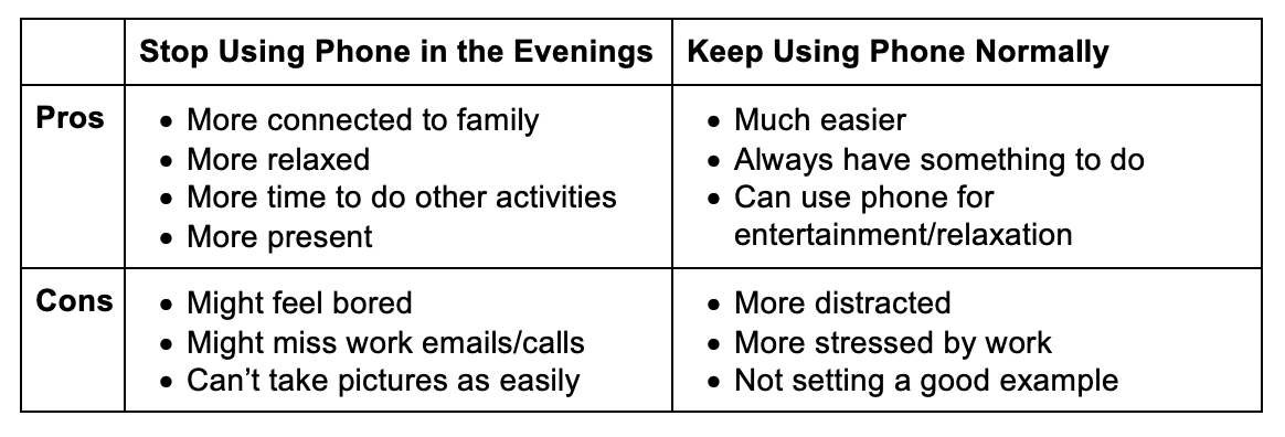 How to use your phone less - by Jacqueline Nesi, PhD