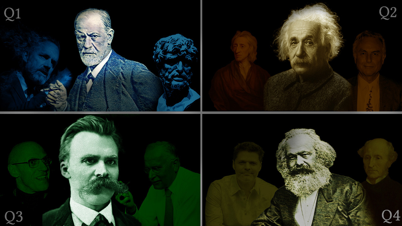 The Four Quadrants: A Map of All Knowledge - The Living Philosophy