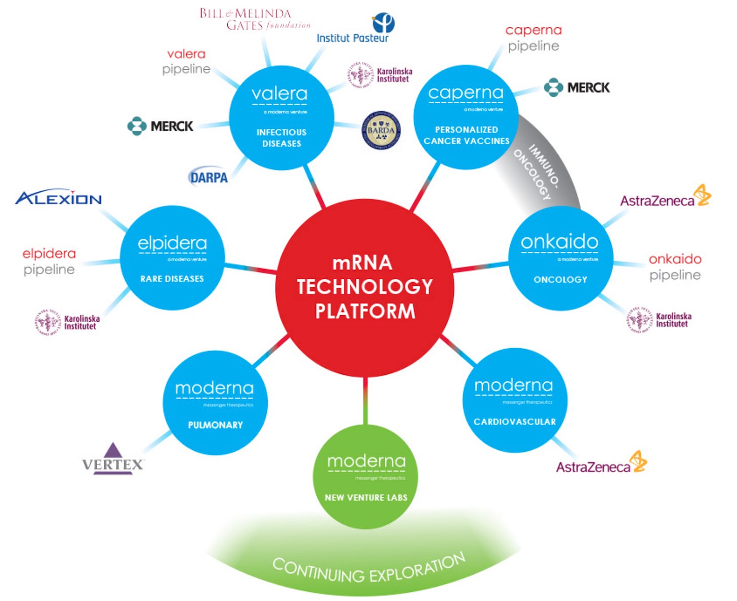 Deep-dive into platform biotech companies: phenotypes, business models ...