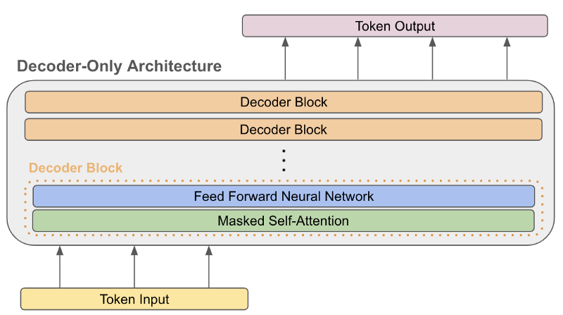 Understanding the Open Pre-Trained Transformers (OPT) Library