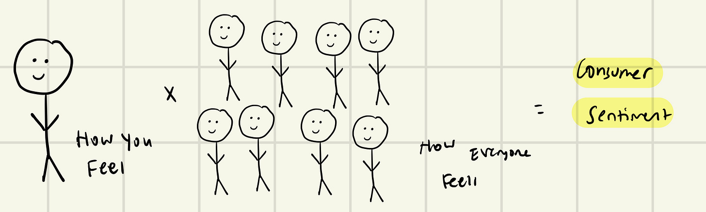 The Vibecession: The Self-Fulfilling Prophecy