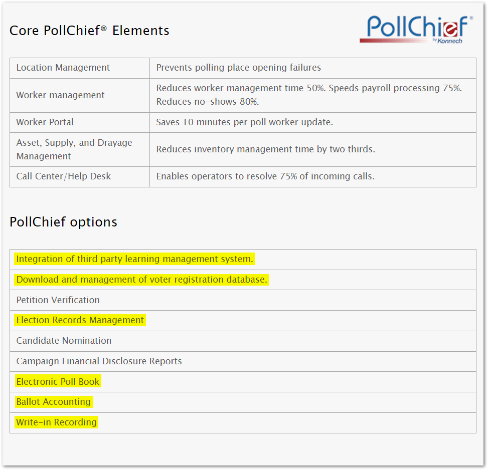 Konnech's Shocking "Back-Door" Access Into U.S. Election Data: Network ...