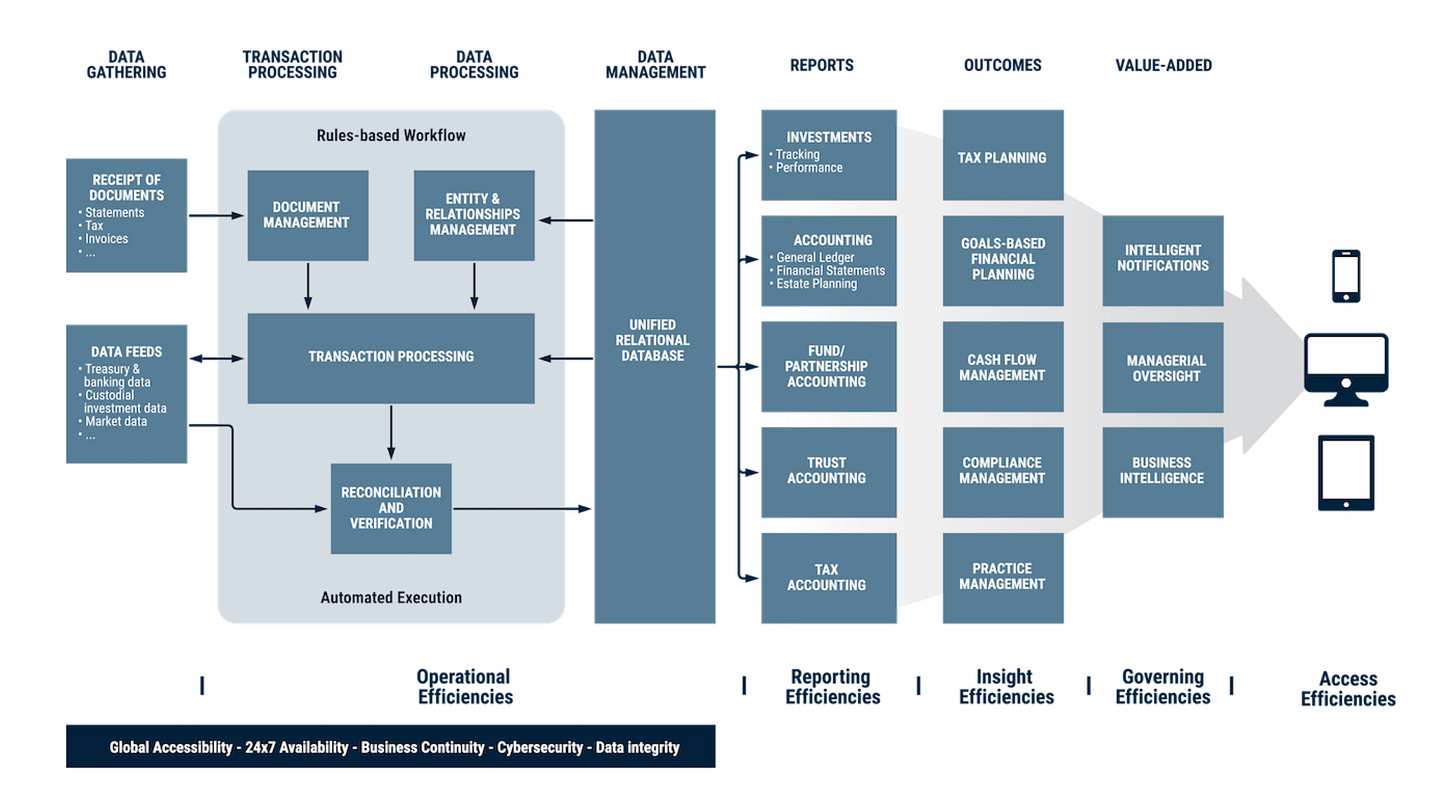 Digital Wealth: Bain projects digital-human hybrid firms winning wealth ...