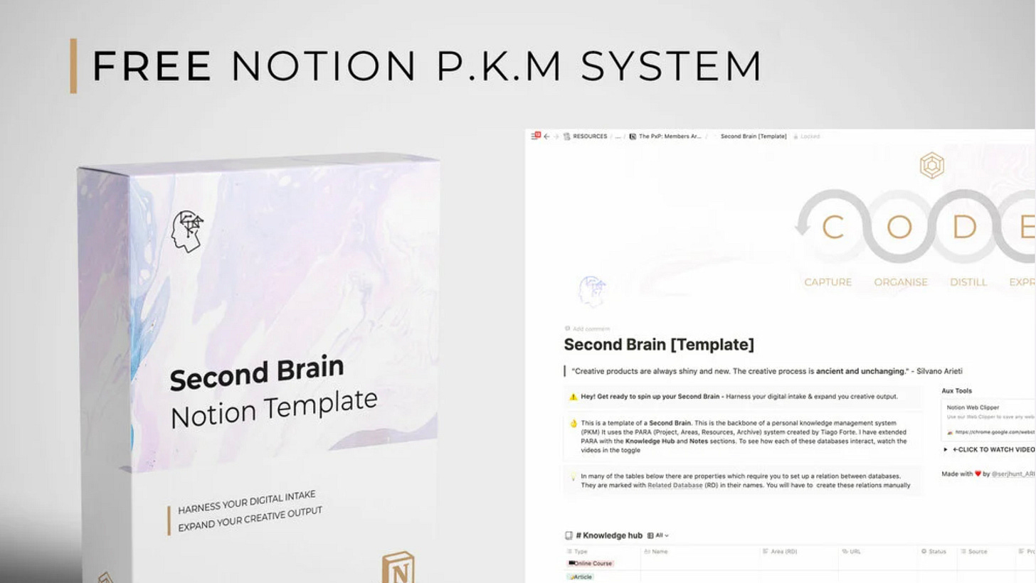 4 Notion Templates for Building a Second Brain